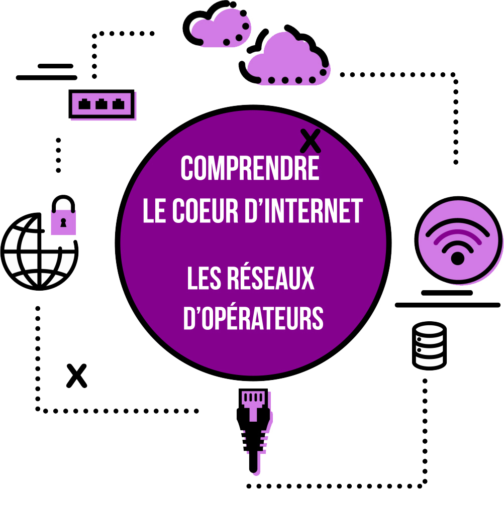 Comprendre le cœur d'internet: les réseaux d'opérateurs